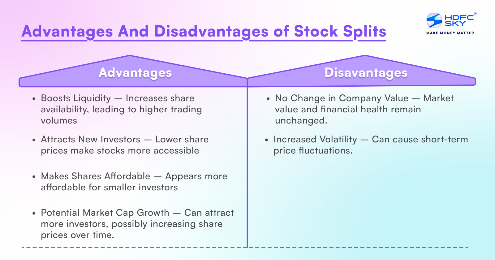 What is Stock Split? Meaning and Impact on Shares