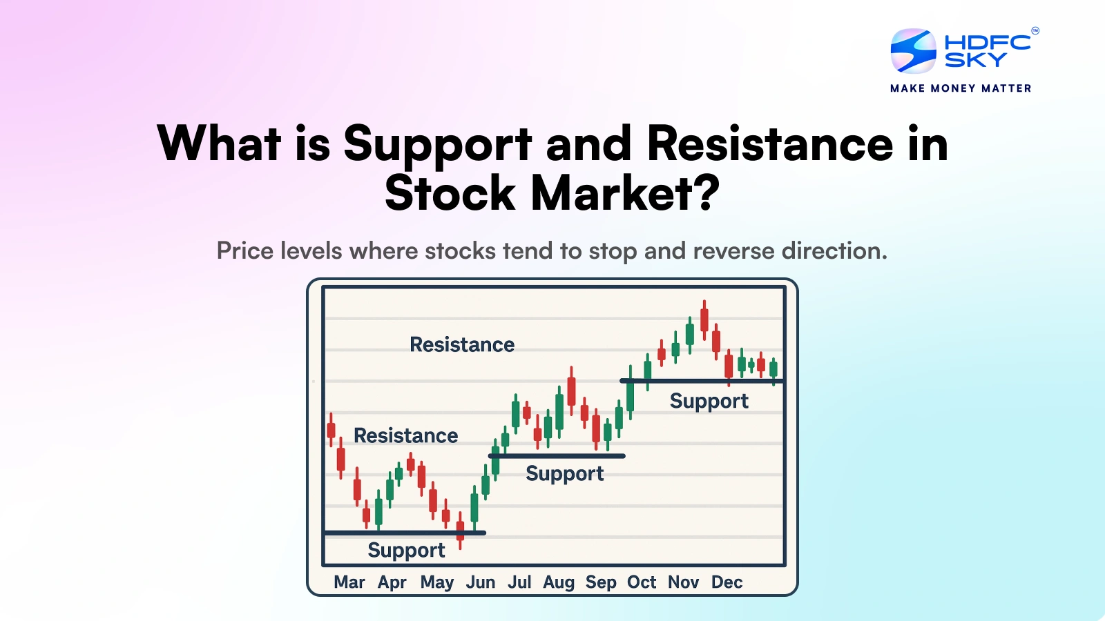 What Is Support and Resistance in the Stock Market