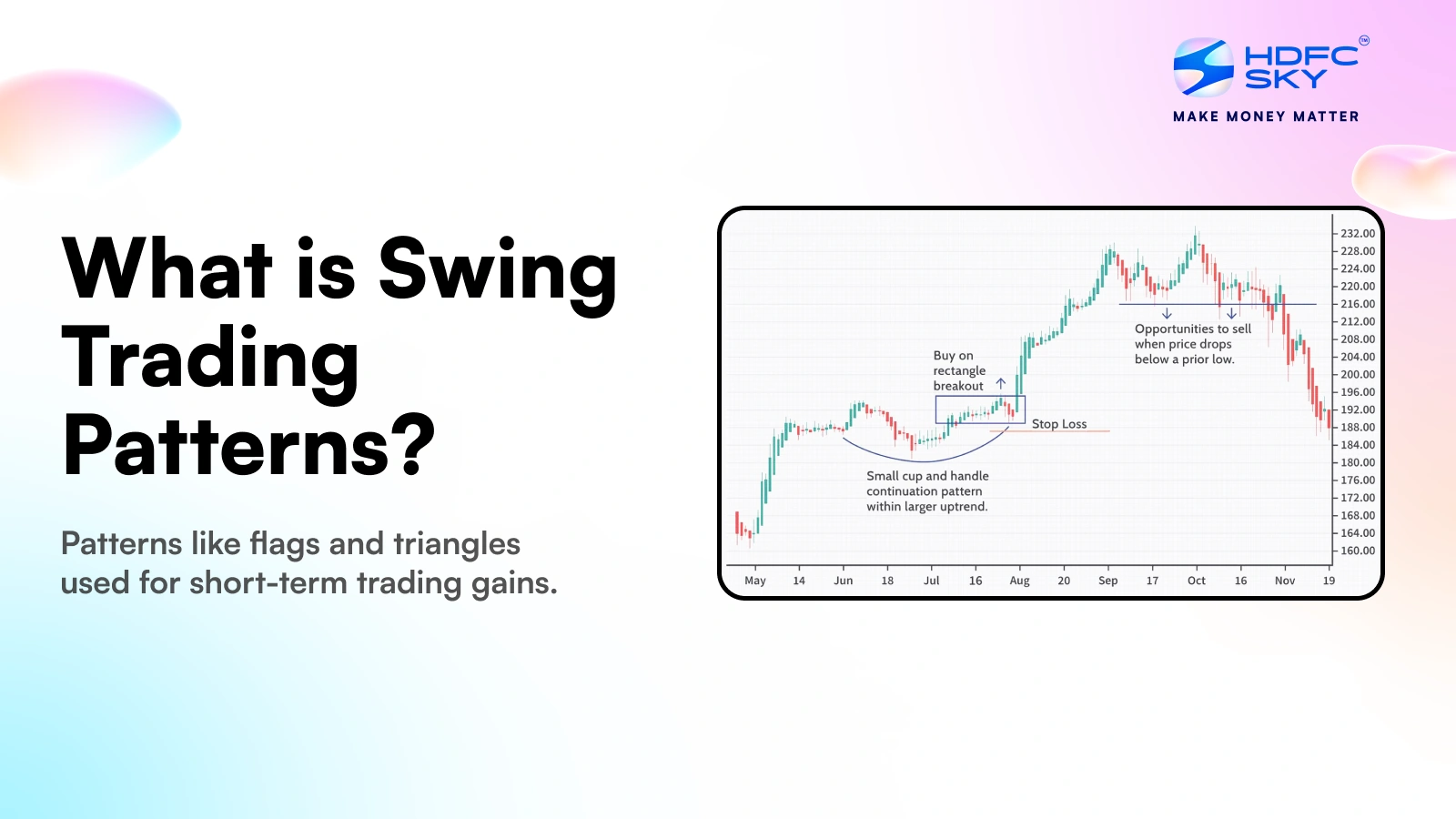 What is Swing Trading in Stock Market? Meaning & Strategy