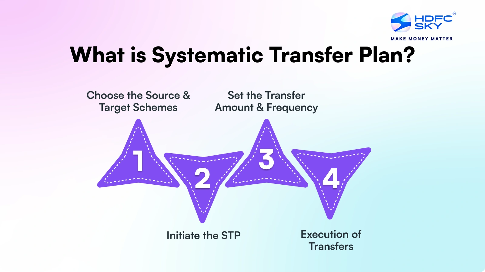 What is STP in Mutual Funds? - Features & Types