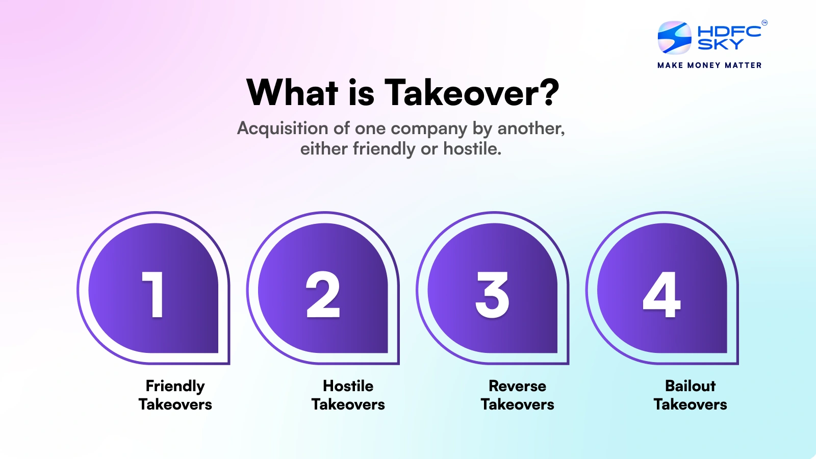 What is Takeover in Stock Market? Definition, Types & How it Works