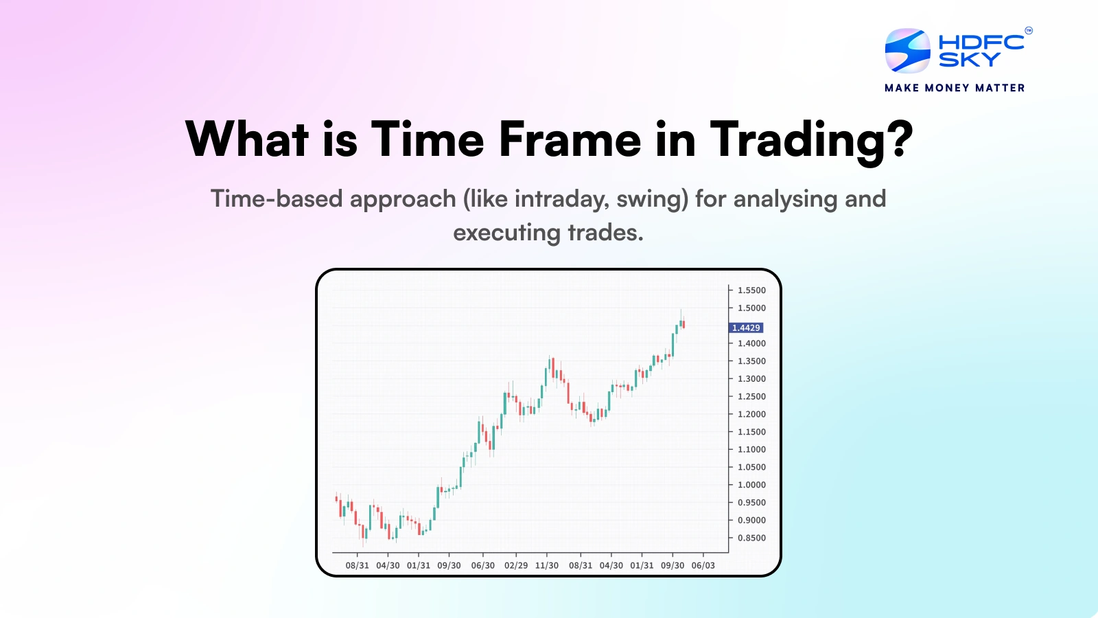 Time Frame Trading Strategies - Uses of Multi-Time Frame