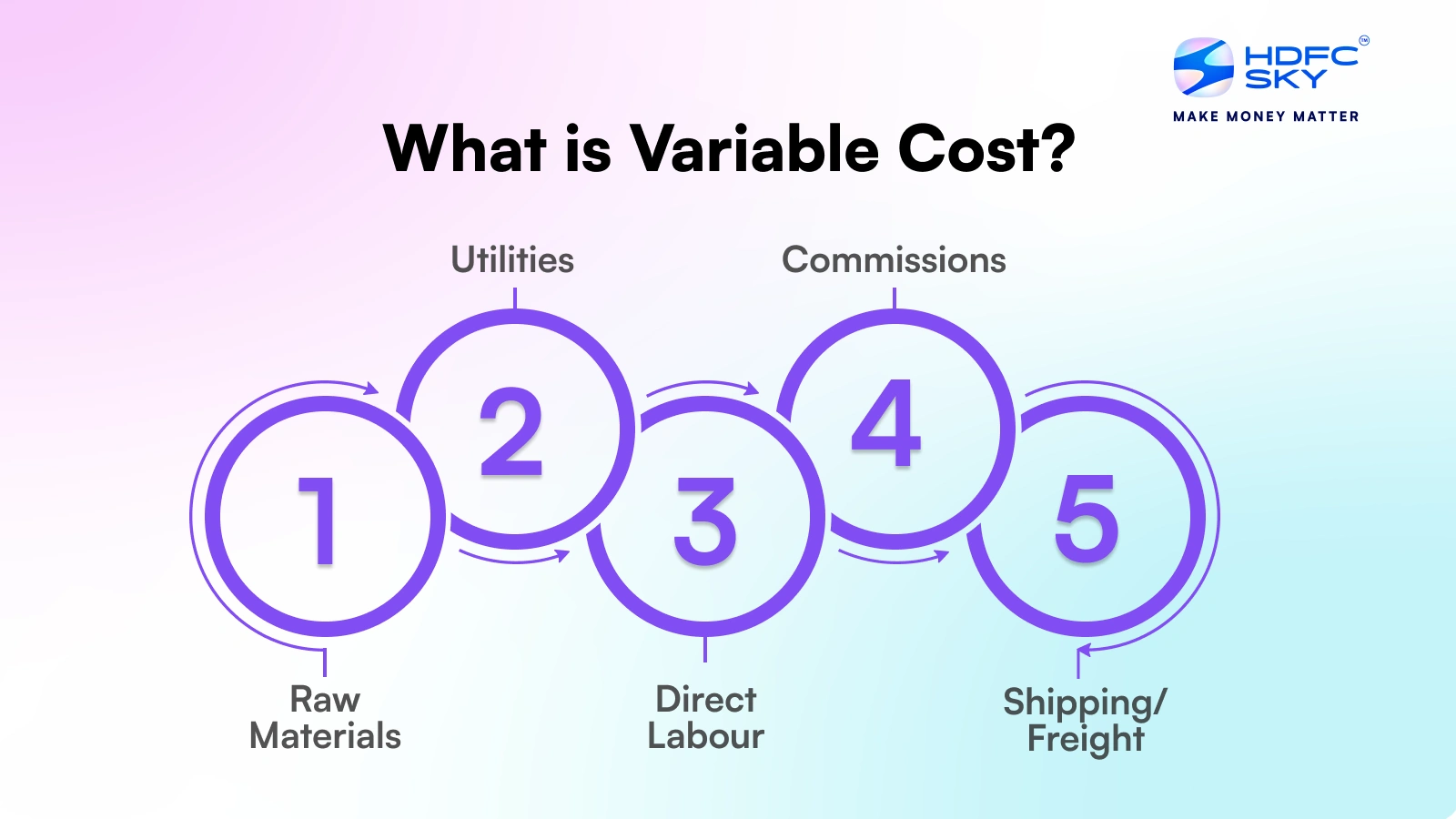 What is Variable Cost? Definition, Types, and Formula
