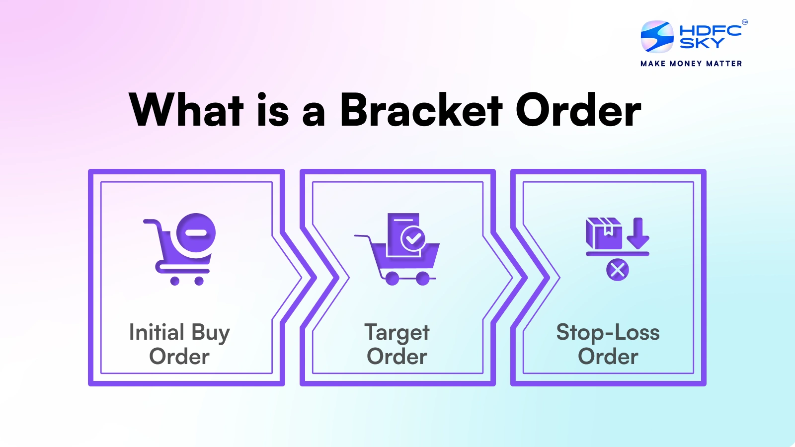 What is a Bracket Order? Meaning & Usage in Trading