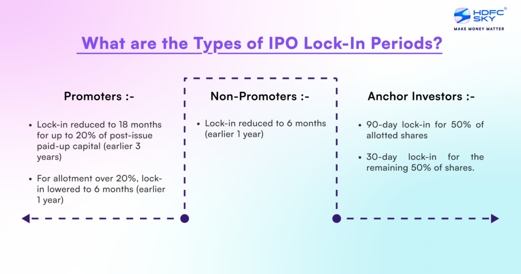 What is Lock-in Period in IPO? Meaning & Significance