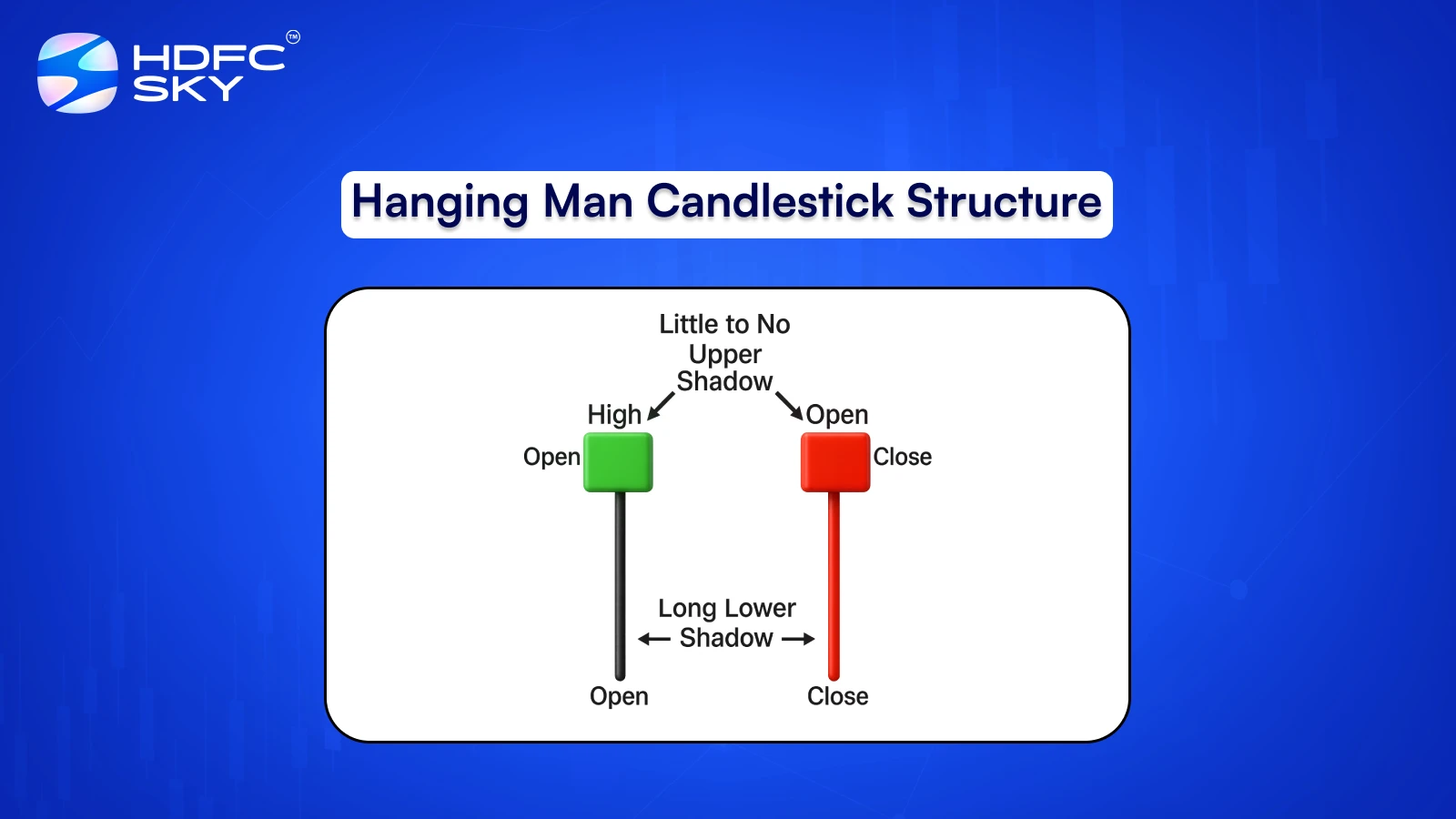 Hanging Man Candlestick Pattern: Meaning, Types & Advantages