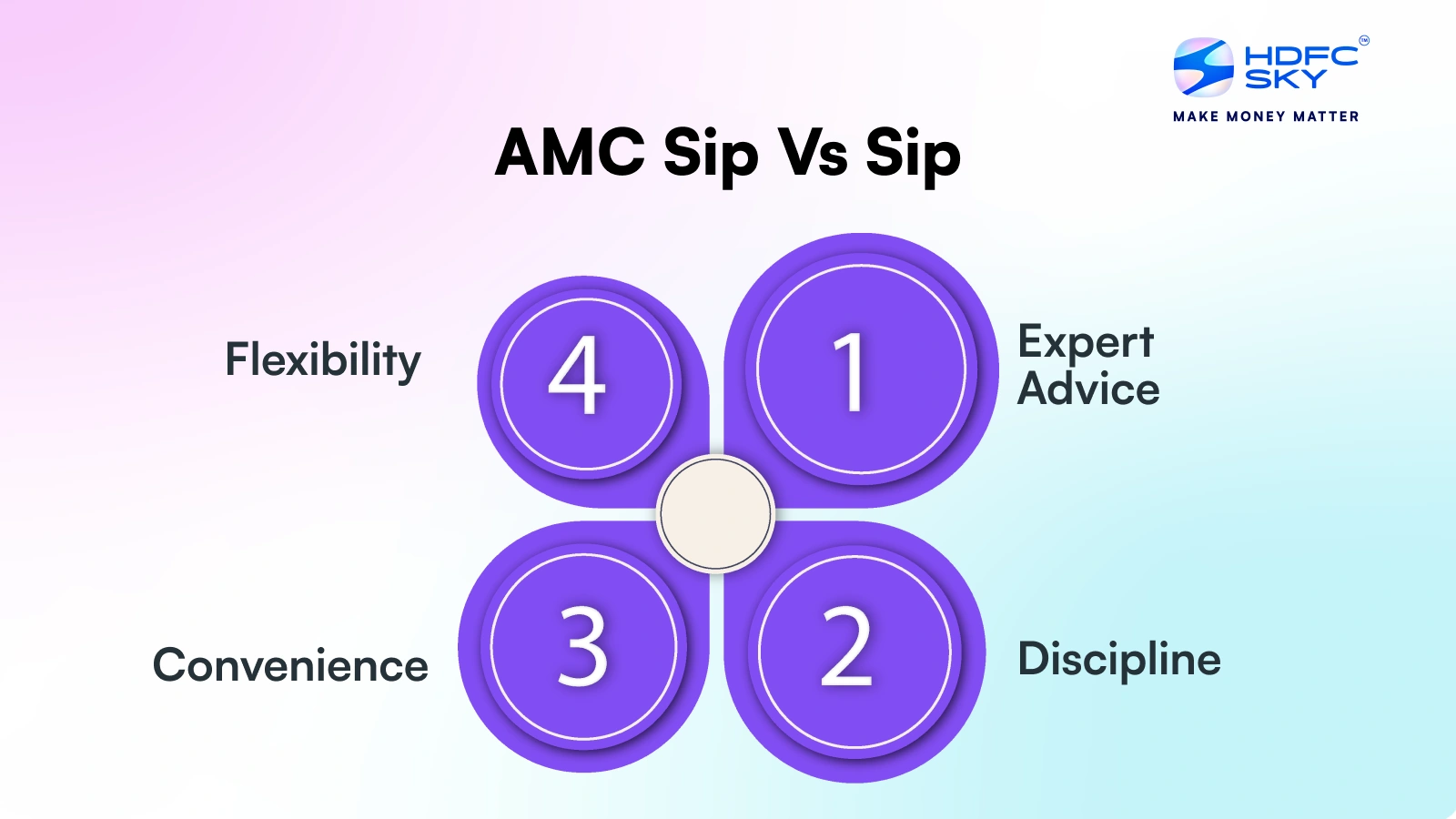 AMC Sip Vs SIP: Key Differences and Which is Better