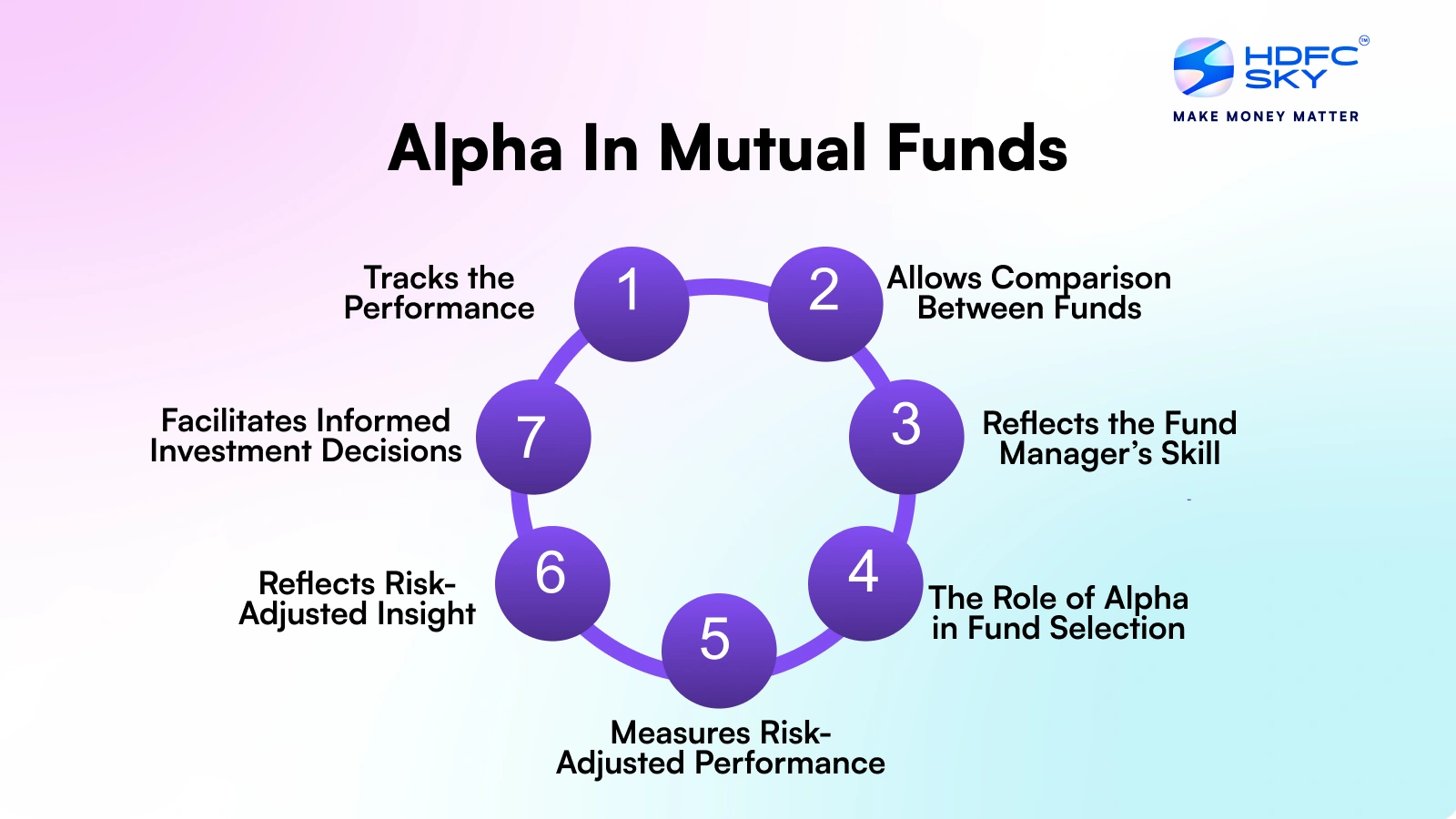 What is Alpha In Mutual Funds? Its Importance and Role