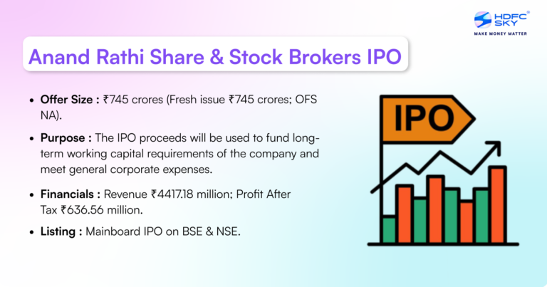 Anand Rathi Share and Stock Brokers IPO