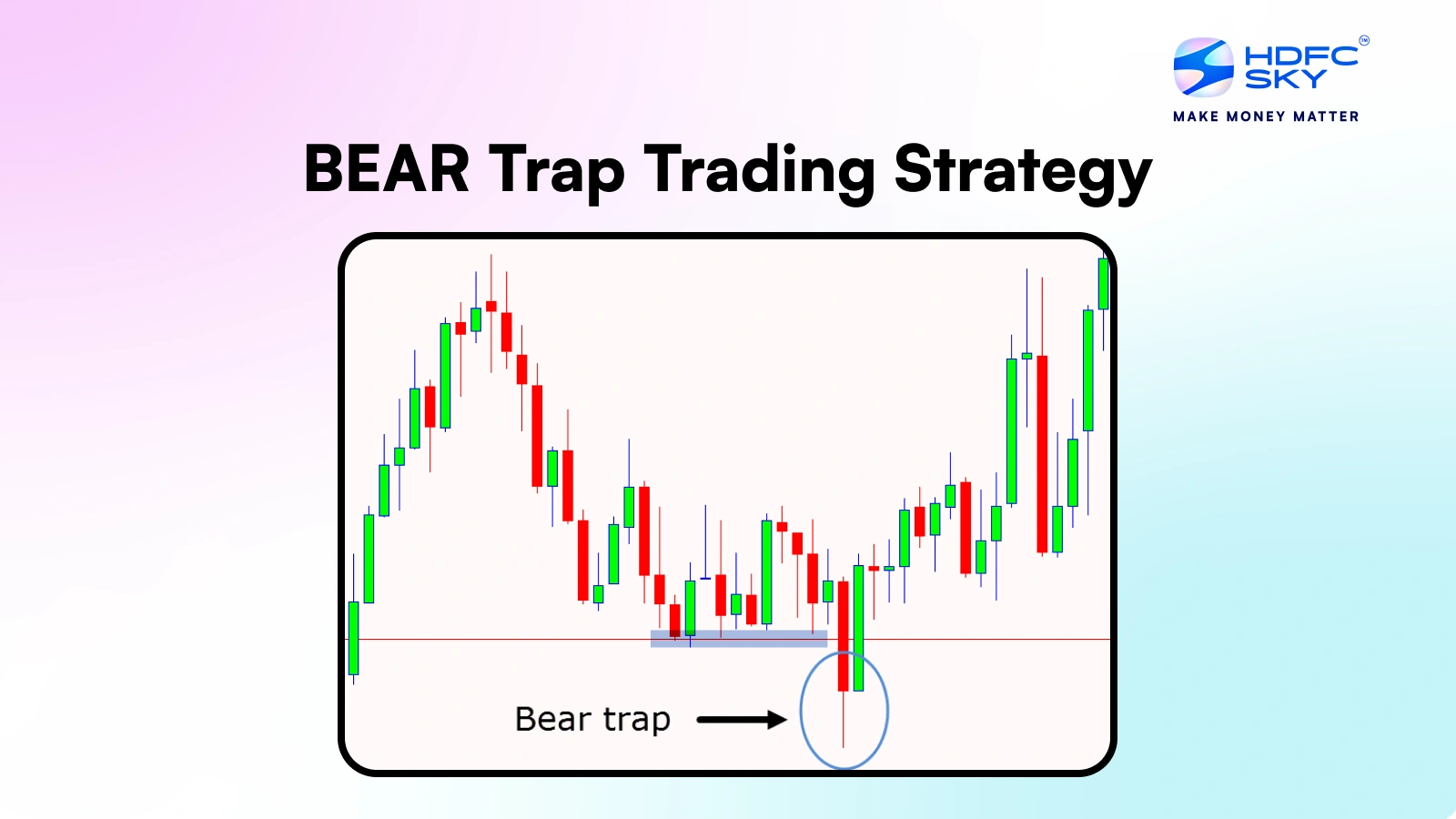 Bear Traps: How to Identify & How to Avoid Them in Trading