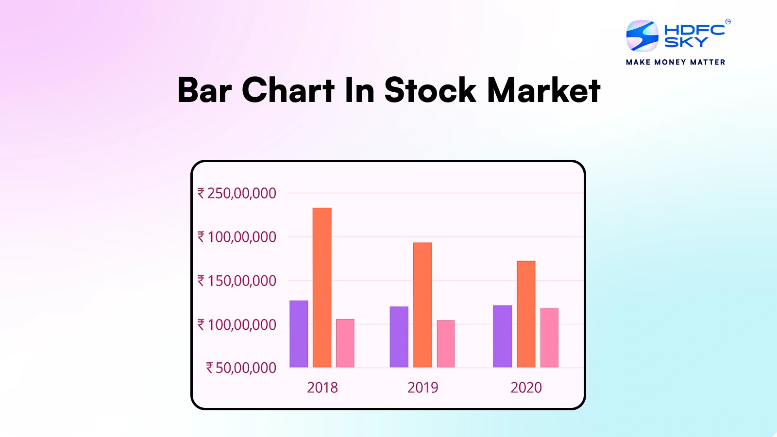 What is Bar Chart in Stock Market & How to Read