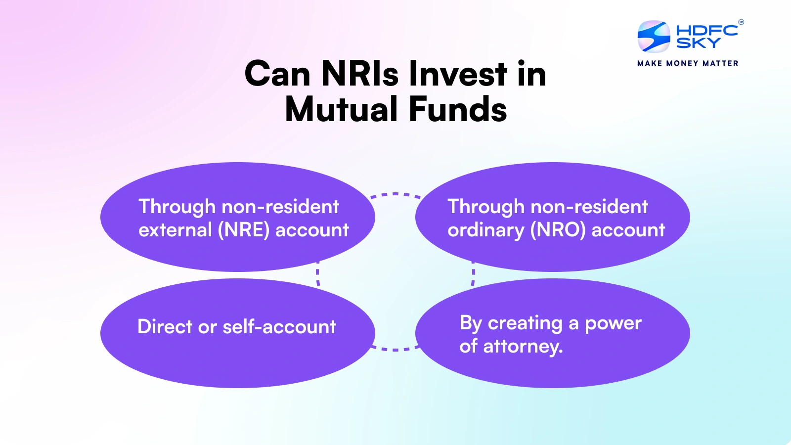 How Can NRIs Invest in Mutual Funds Account Setup and Tax