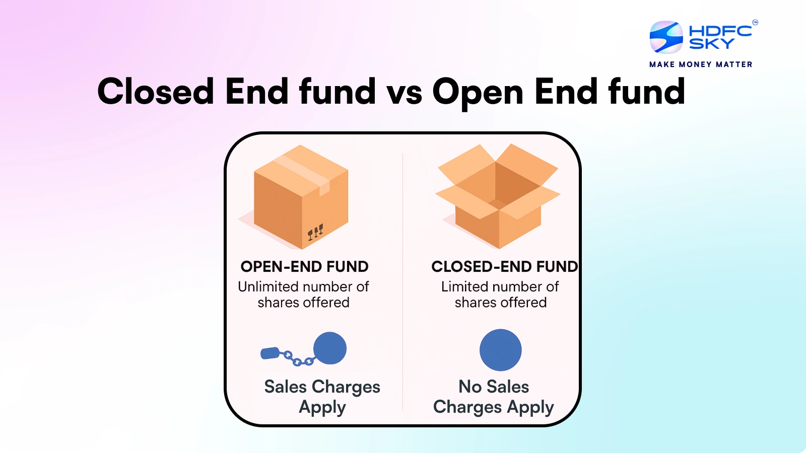 Comparison Between Open-Ended vs Closed-Ended Mutual Funds