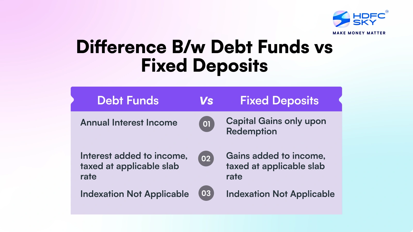 FD vs Debt Funds: Where To Invest?