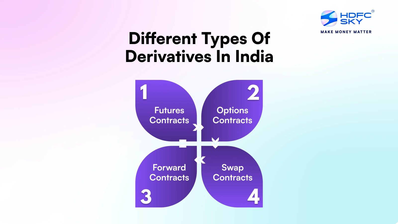 Understanding Different Types of Derivatives Market in India