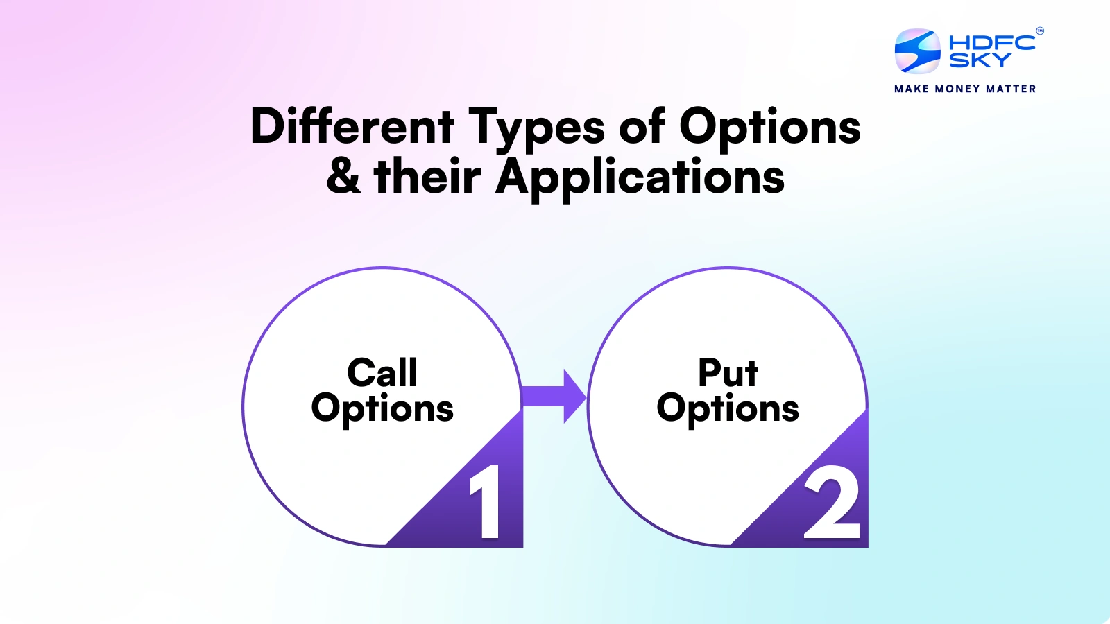 Types of Options in Stock Market: Calls, Puts, and More