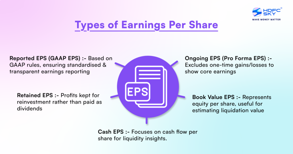 What is Earnings Per Share (EPS)? - Meaning, Calculation and Types