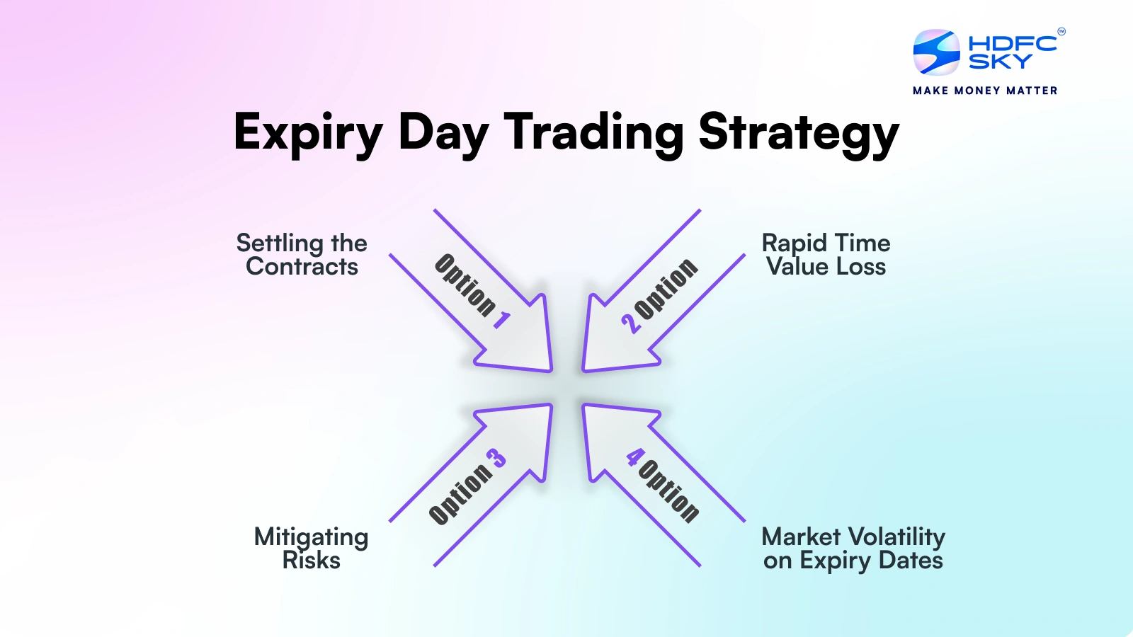 Expiry Day Trading: How to Trade, Importance & Benefits