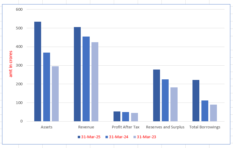 Gem Aromatics IPO : Check IPO date, lot size and Price