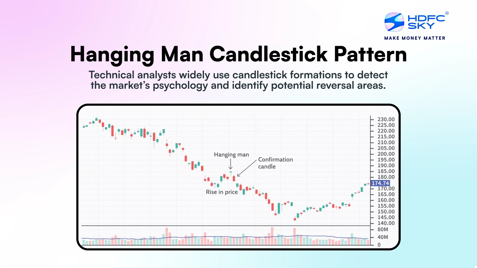 Hanging Man Candlestick Pattern: Types, Identification & Trading