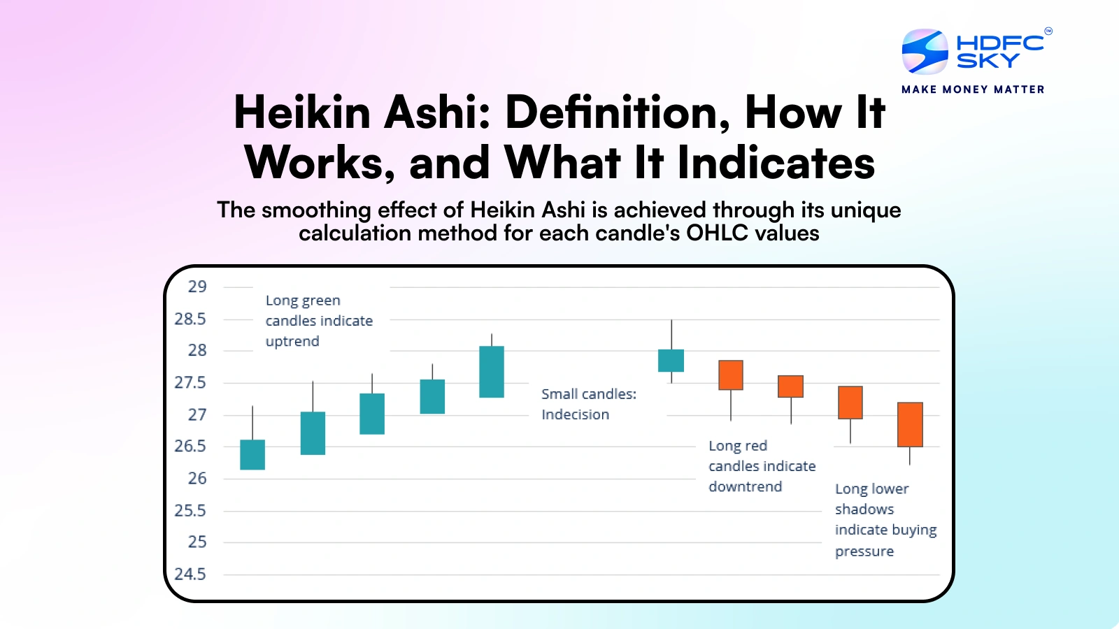 Heikin Ashi Candle Patterns: Meaning, Calculation, and Strategies