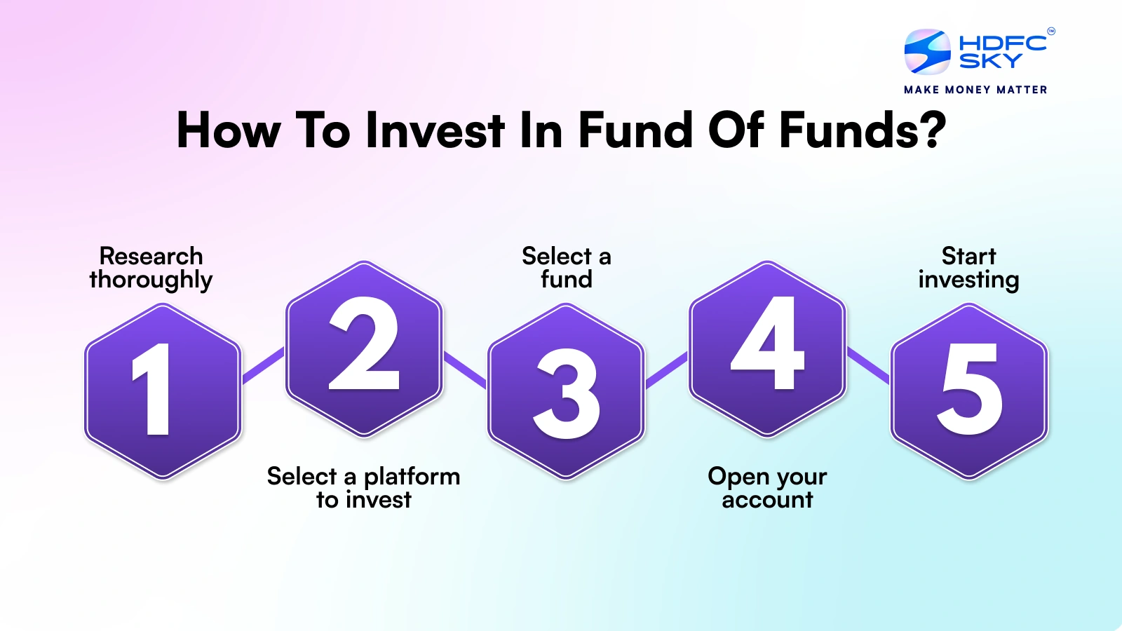 Fund of Funds: Investment Process, Benefits & Limitations of FOF