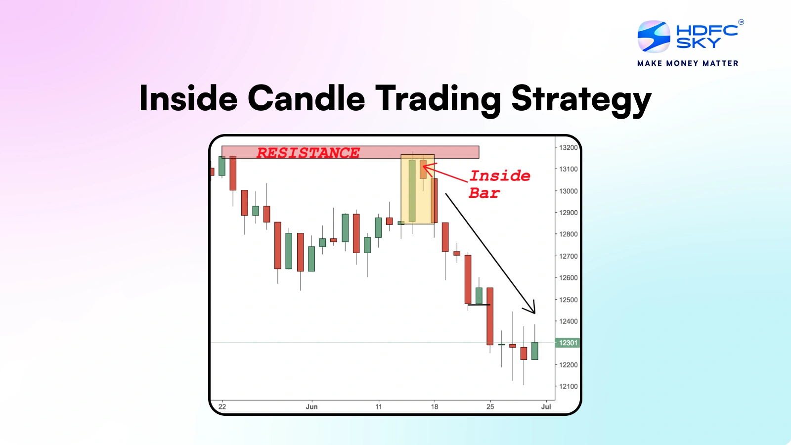 Inside Candlestick Pattern: How to Identify & Trade Intraday Strategies