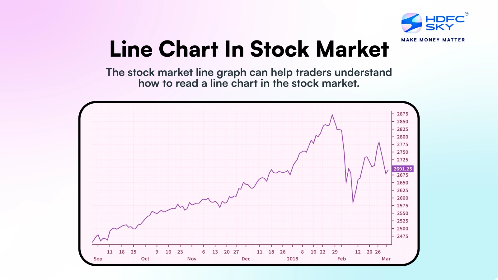 The Role of Line Charts in Technical Stock Analysis
