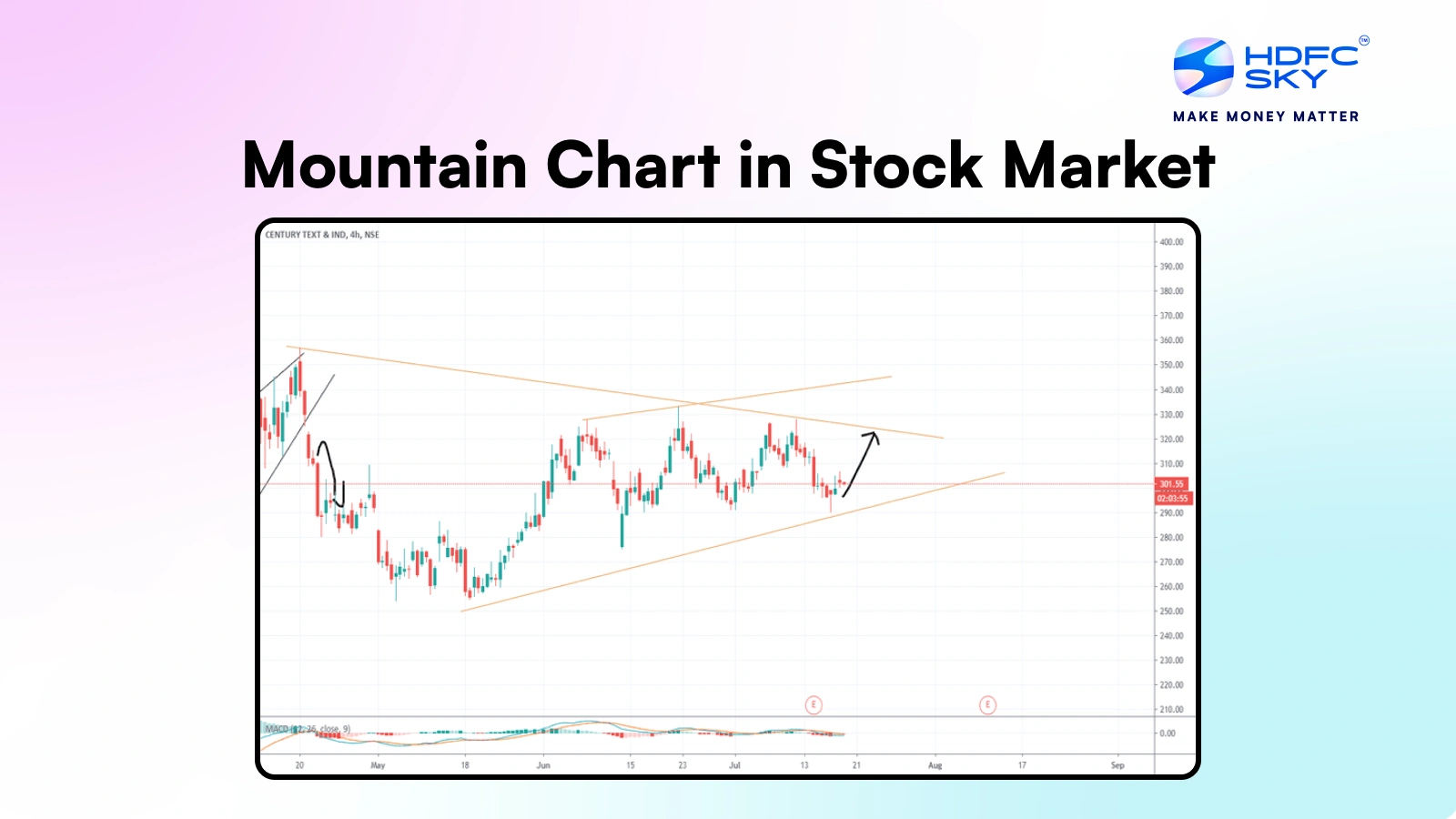 What is Mountain Chart in Trading? Overview and Usage in Trading
