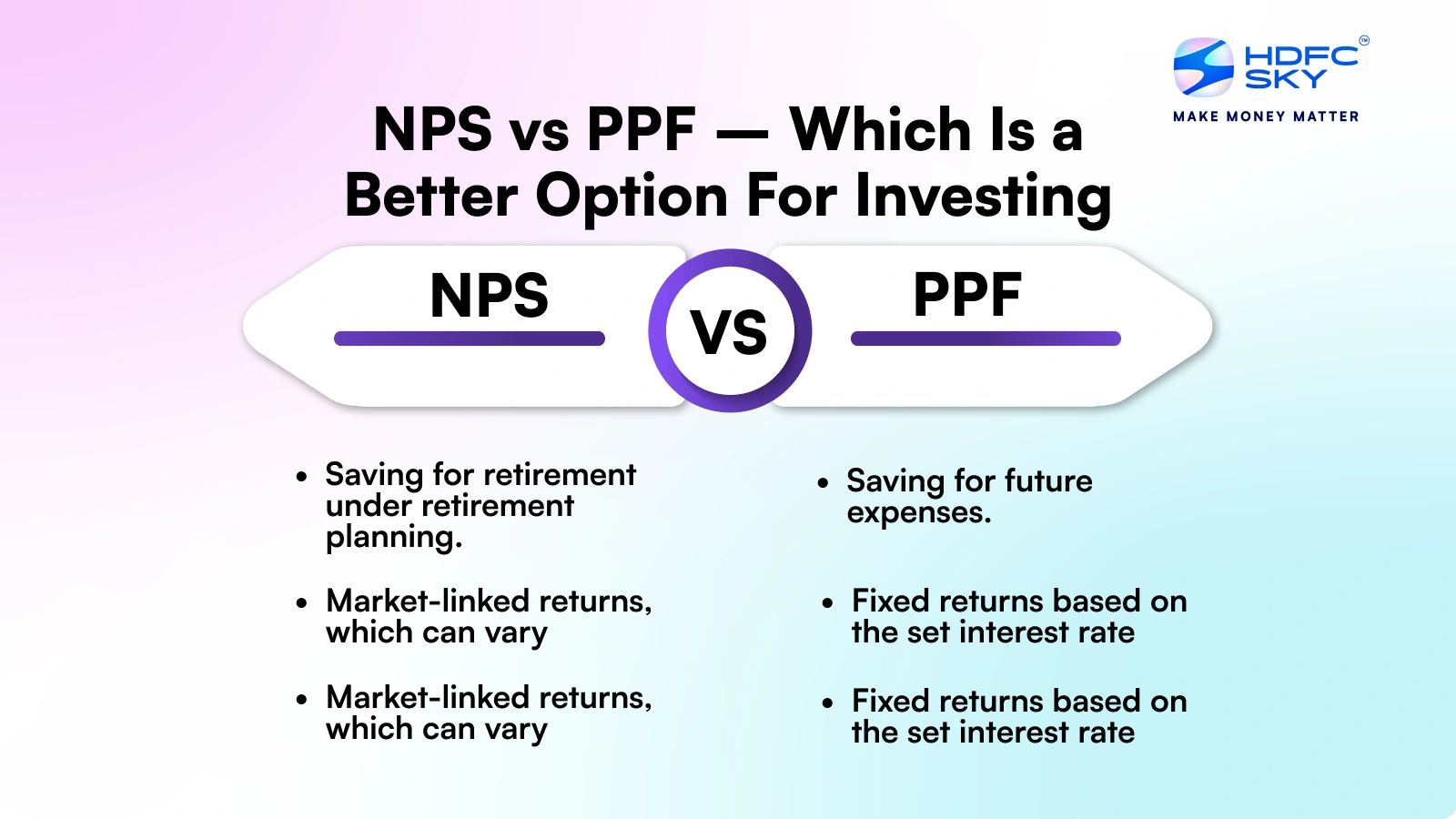 NPS vs PPF: Key Differences & Benefits for Investors