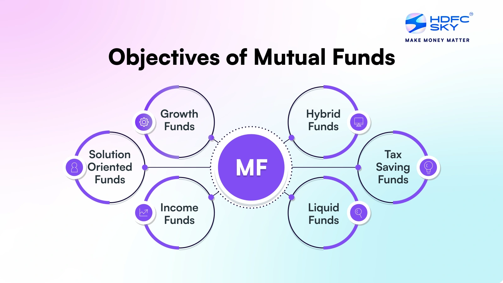 Understanding the Key Objectives of Mutual Funds in India