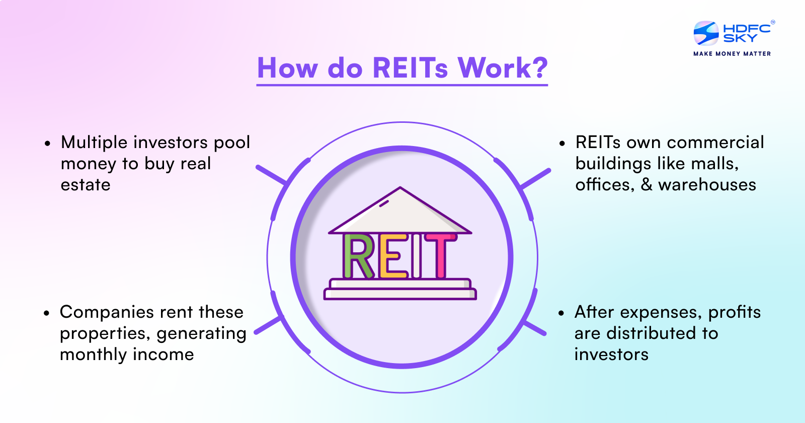 What are REITs? Types, Benefits and How to Invest
