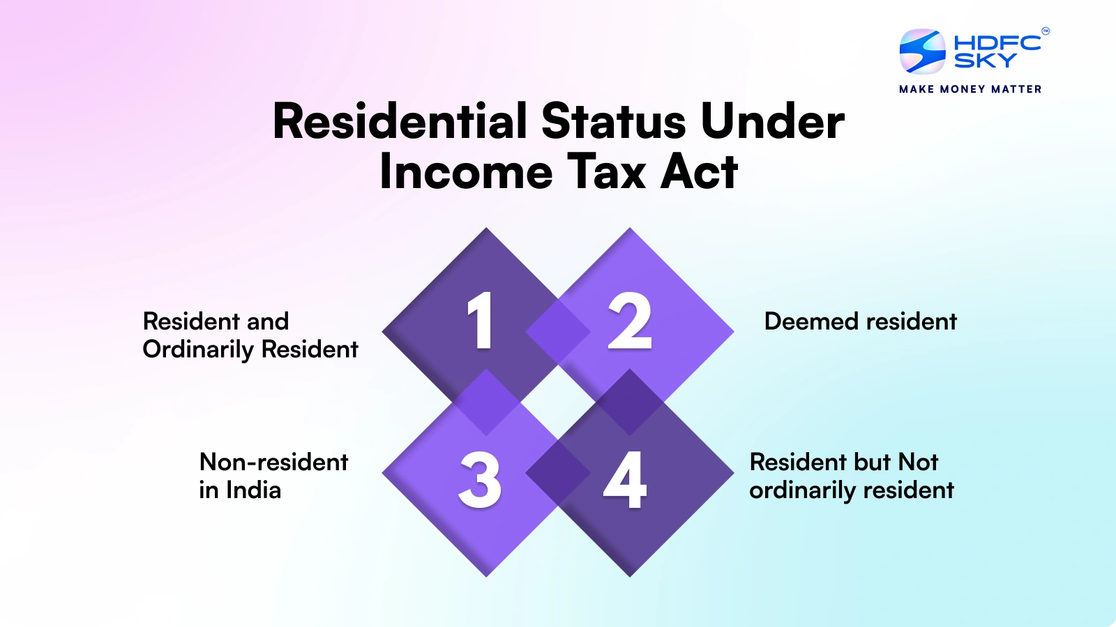 How to Check Your Tax Residency Status in India