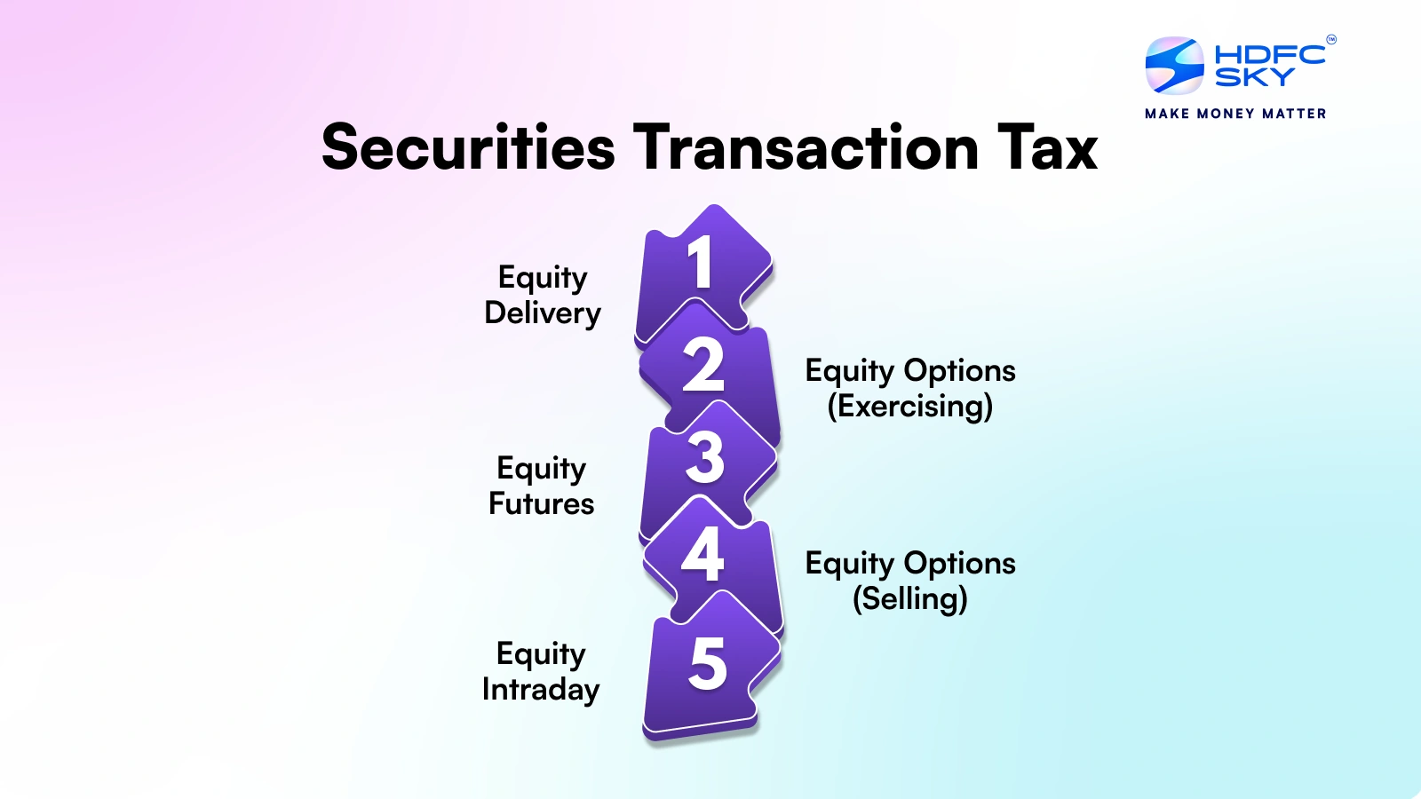 Securities Transaction Tax (STT): Meaning, Features & Importance