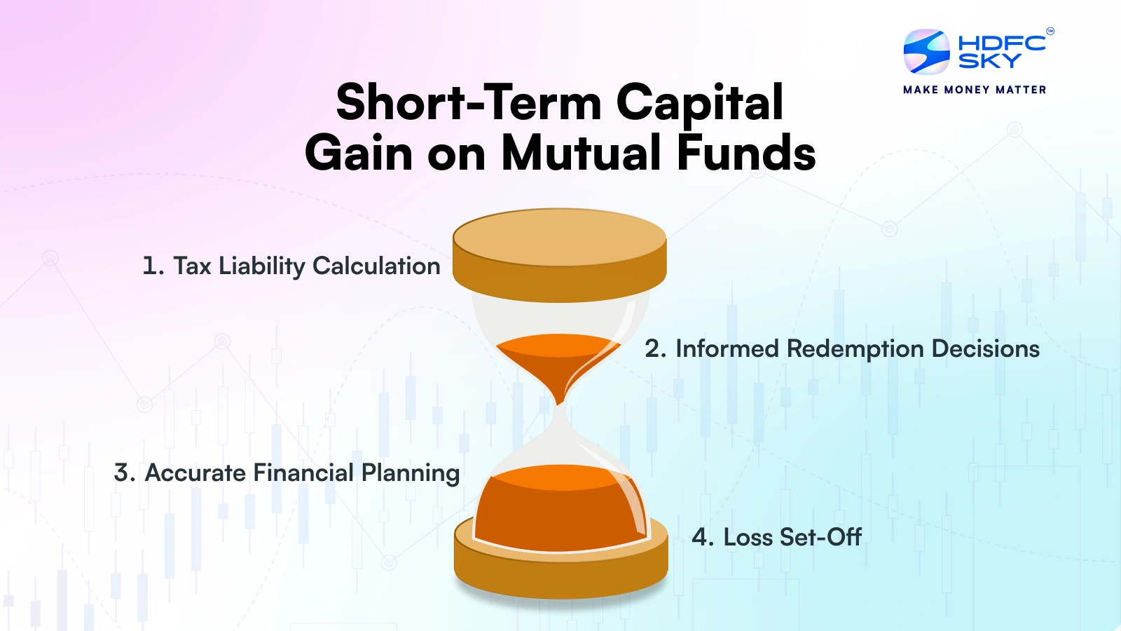 Short-Term Capital Gains on Mutual Funds: Holding Period & Tax