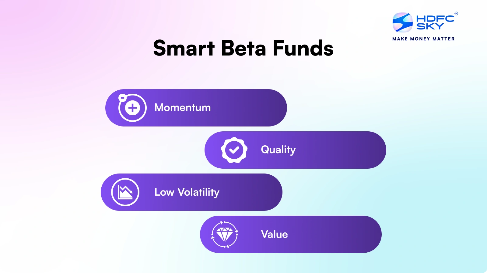 Smart Beta Funds in India: Meaning, Risks & Returns