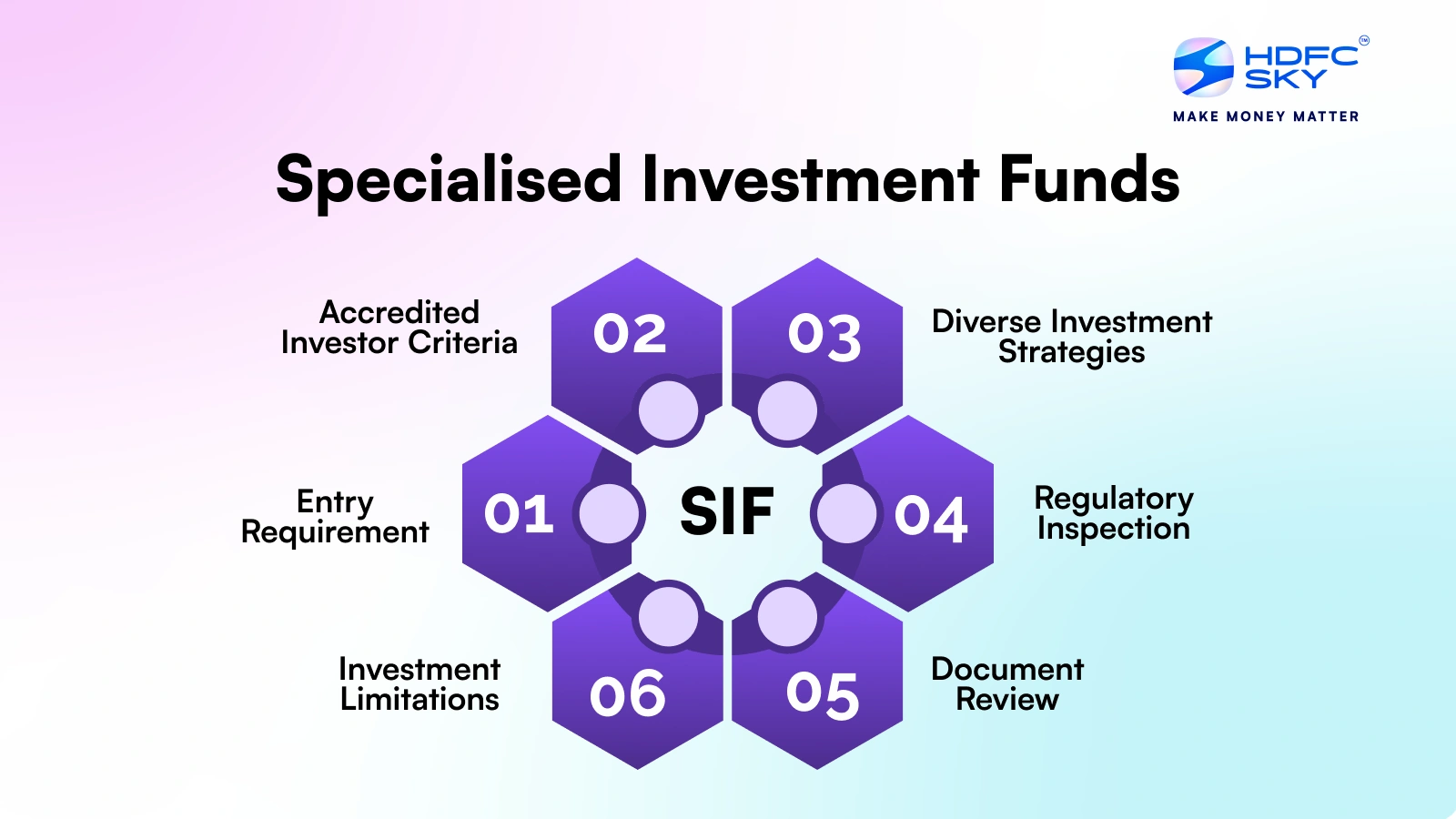 What is SIF (Specialised Investment Funds)? Meaning & Benefits