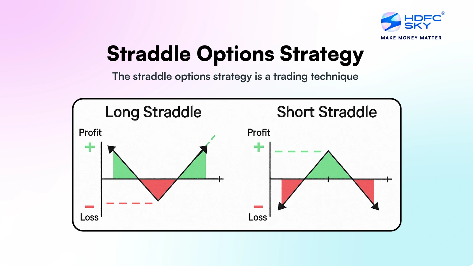 Straddle Option Strategies for Volatile Markets