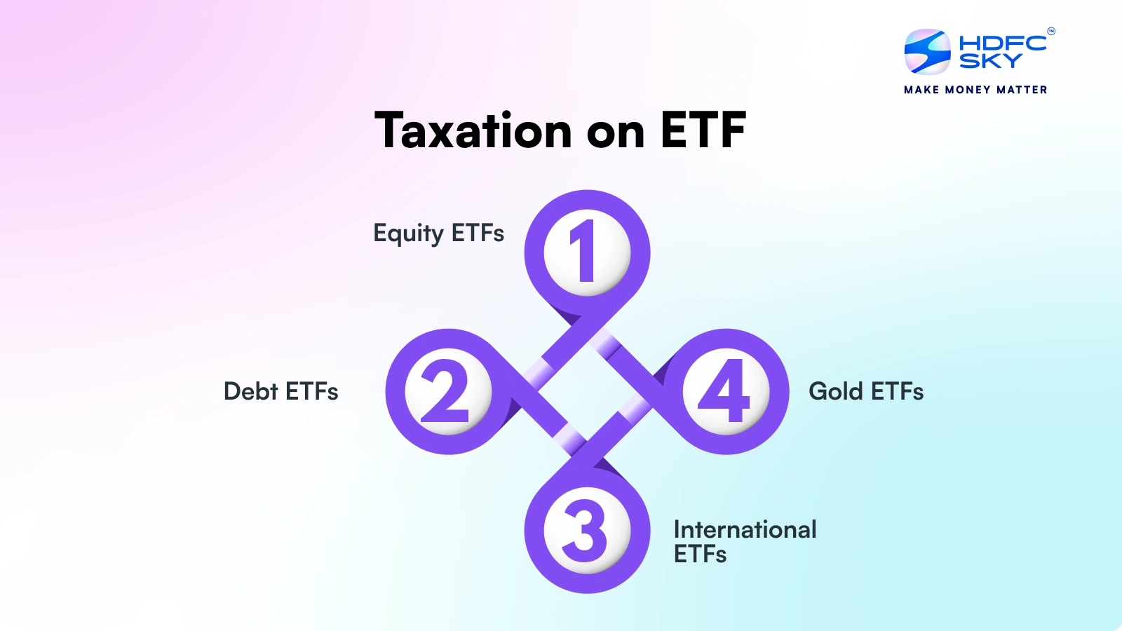ETF Taxation in India 2026: Capital Gains and Dividend Rules