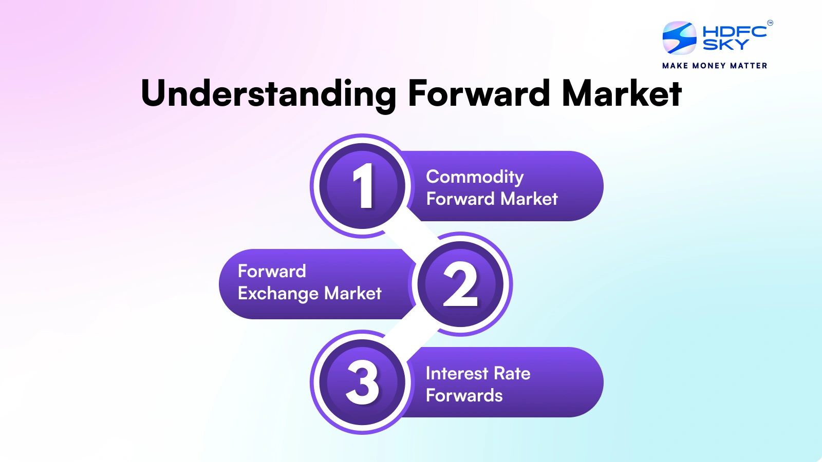Forward Market in India: Types, Examples, and Benefits