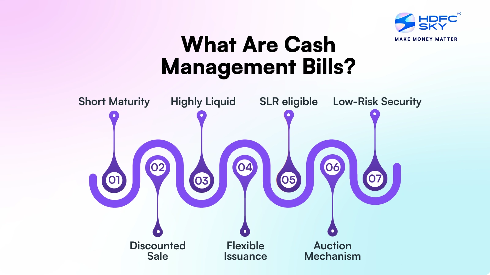 What is Cash Management Bill? Meaning and Features