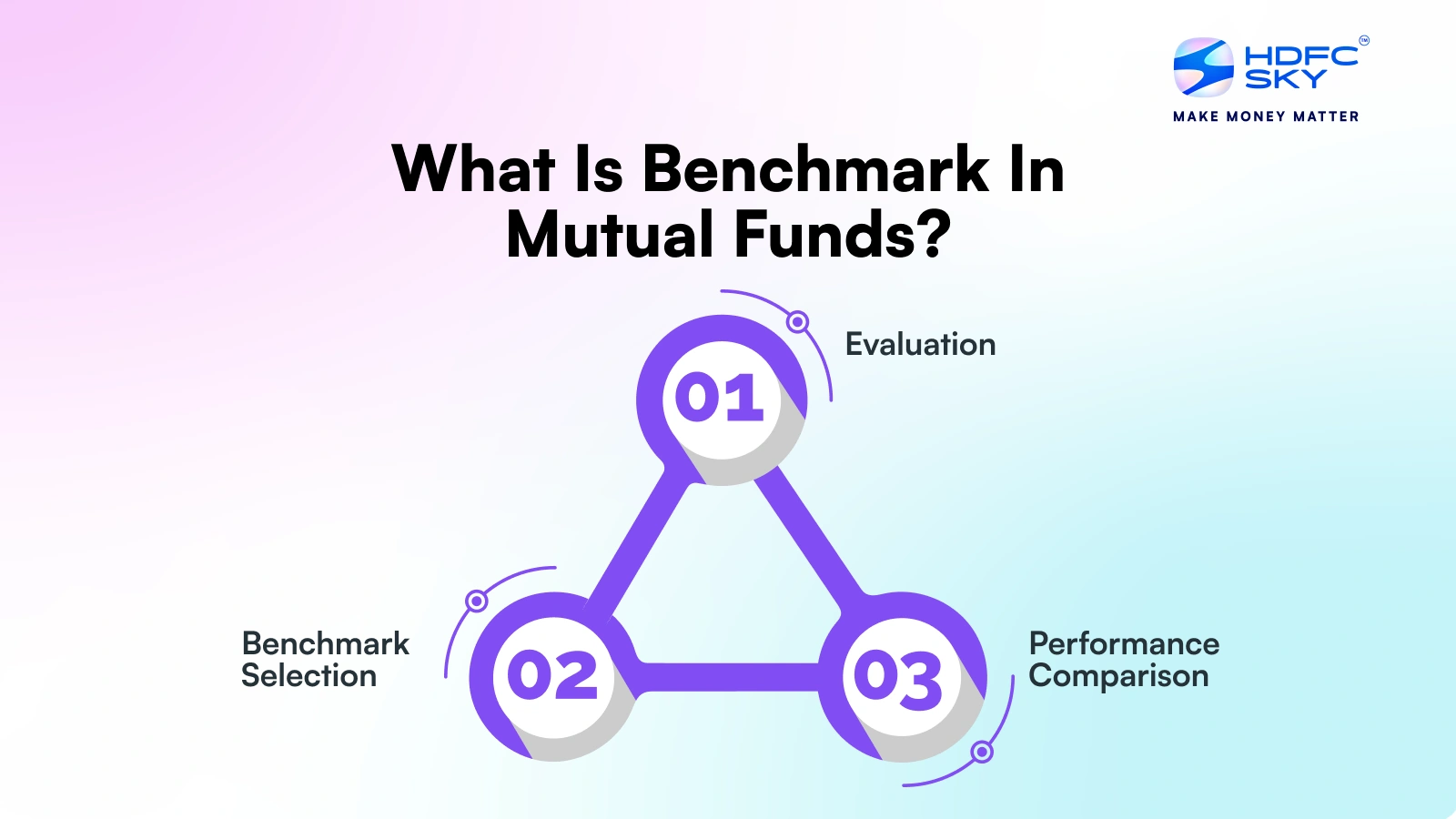 What is Benchmark in Mutual Funds? Importance & Usage