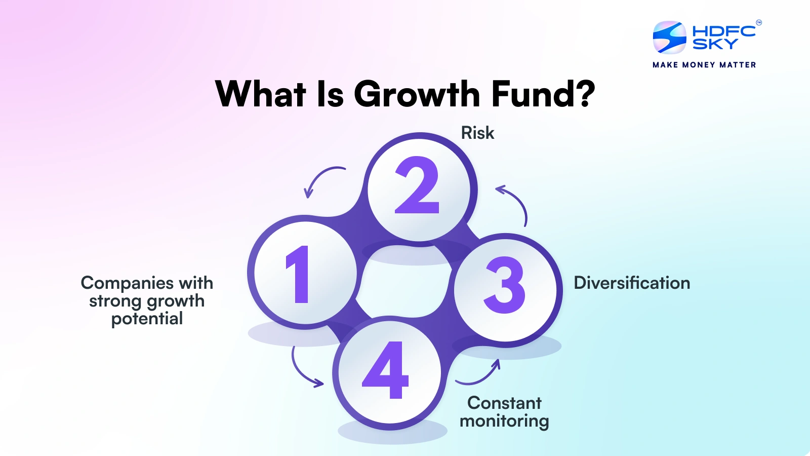 What is Growth Mutual Fund? Meaning, Features & Types