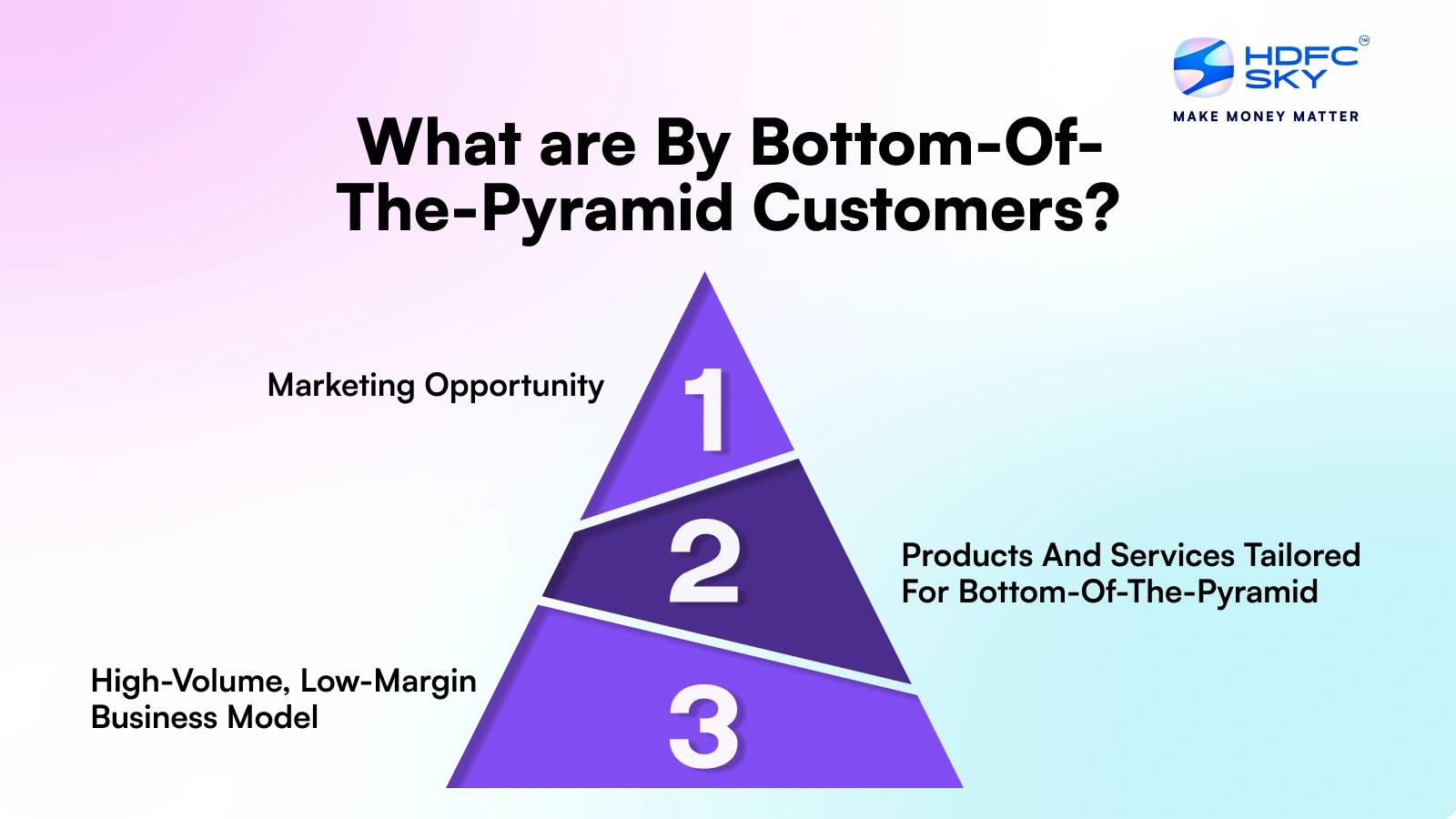 Bottom-of-the-Pyramid Customers: Meaning & Opportunities