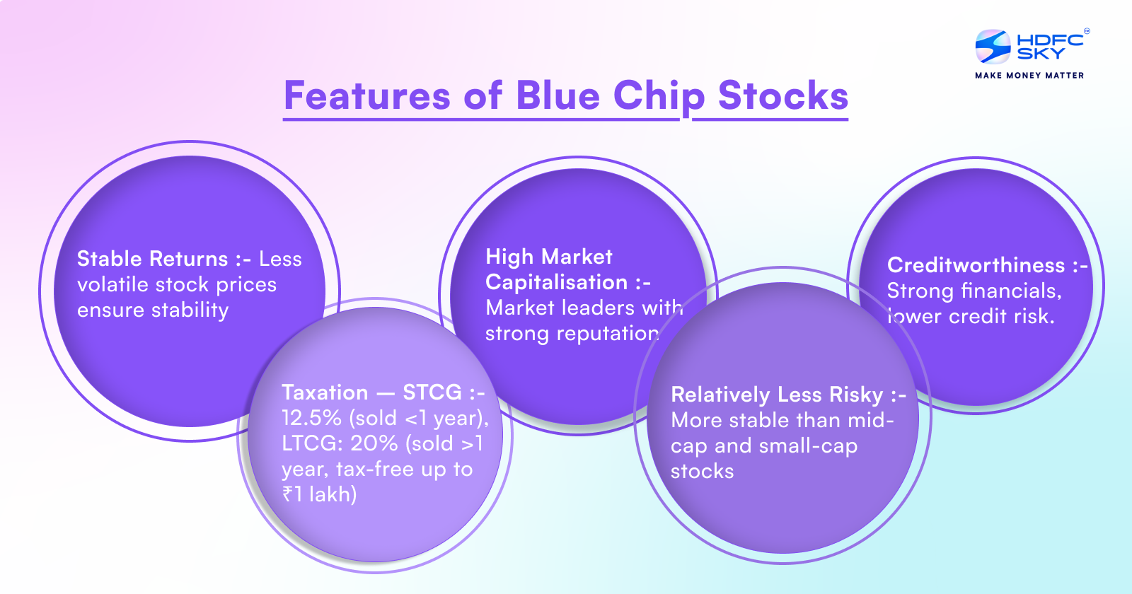 What are Blue Chip Stocks? Meaning & Benefits