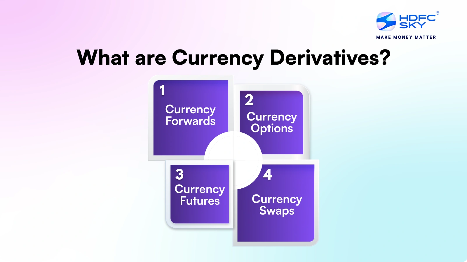 What are Currency Derivatives?: Classification & Trading strategies