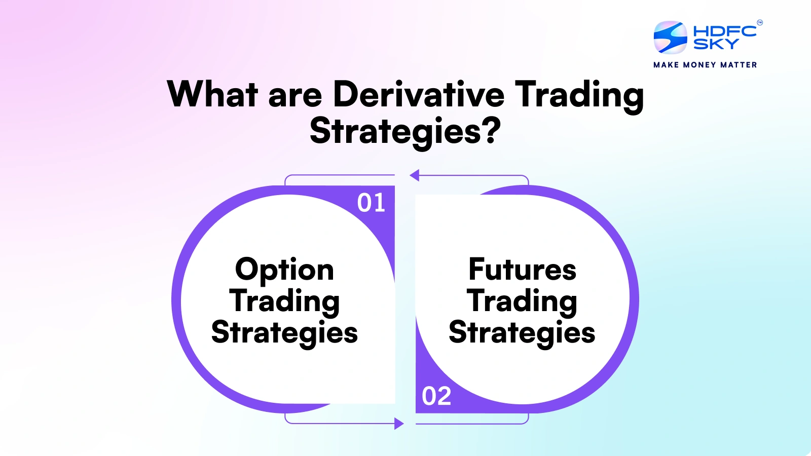 Derivative Trading Strategies - Futures and Options Guide