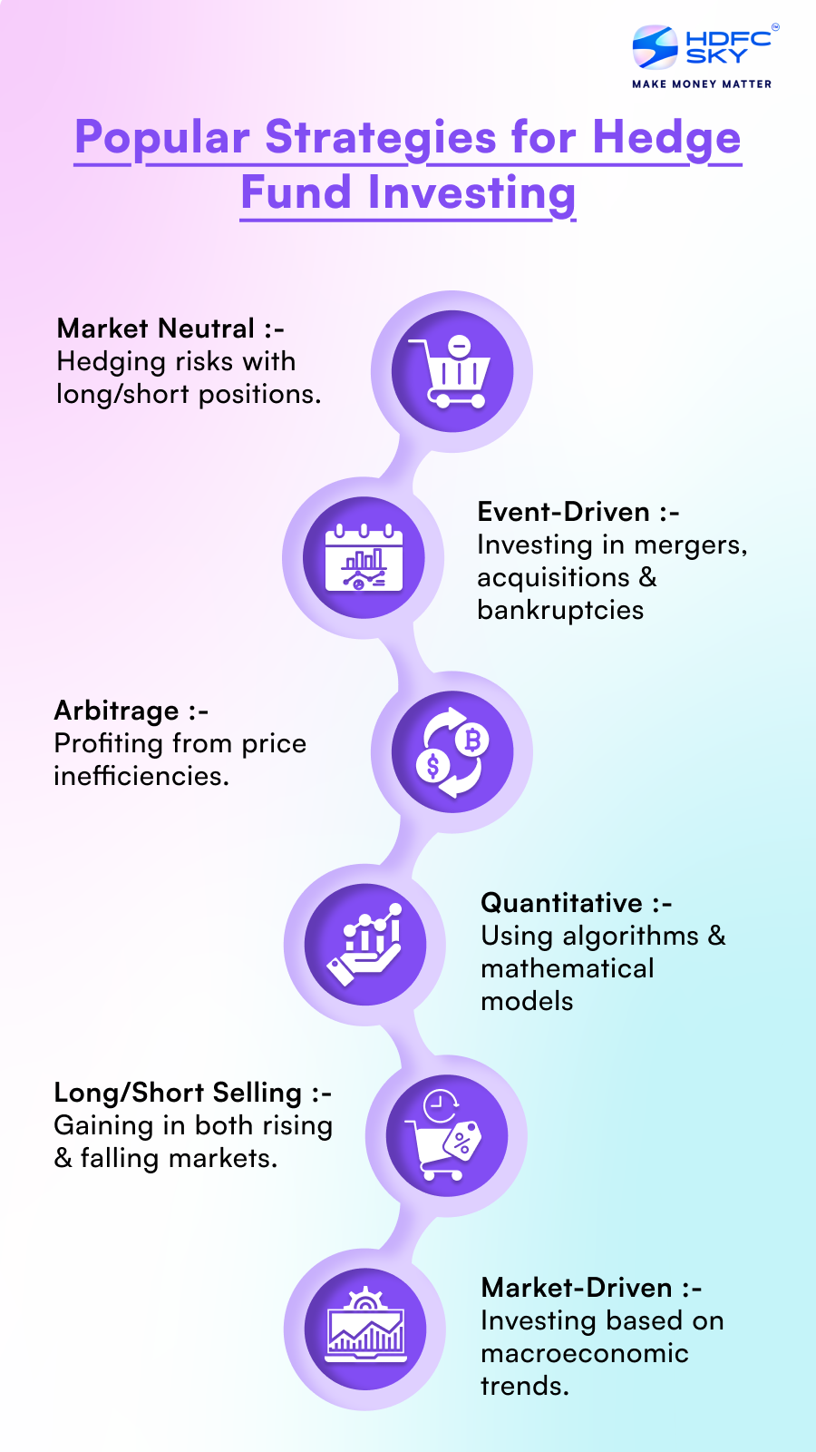 What are Hedge Funds? Types, Strategies, and How They Work