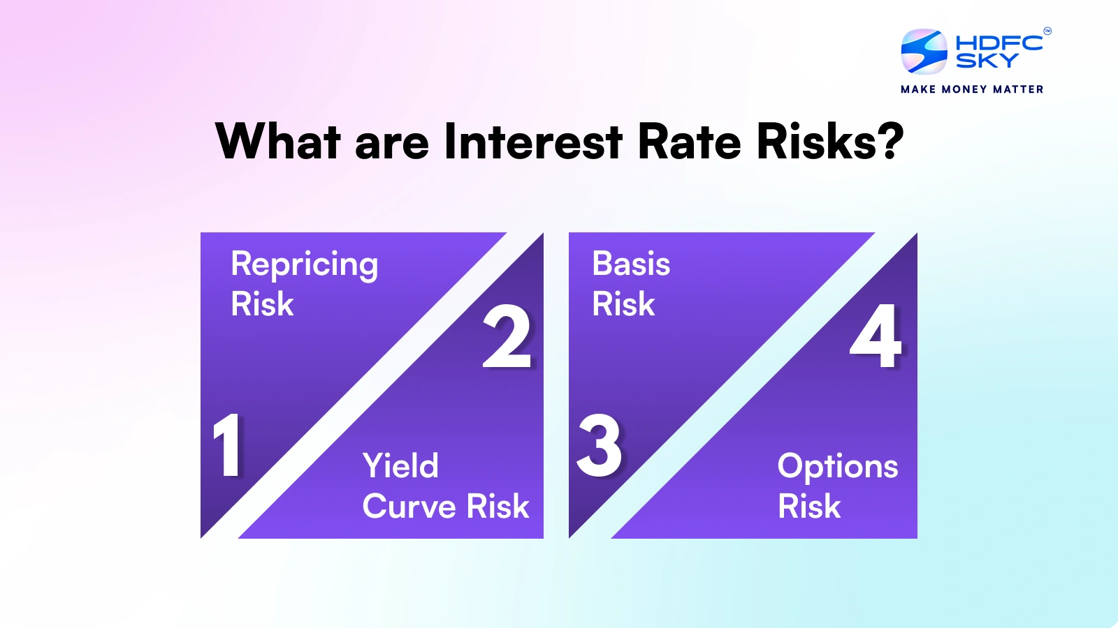What are Interest Rate Risks? How They Affect Investments & Markets