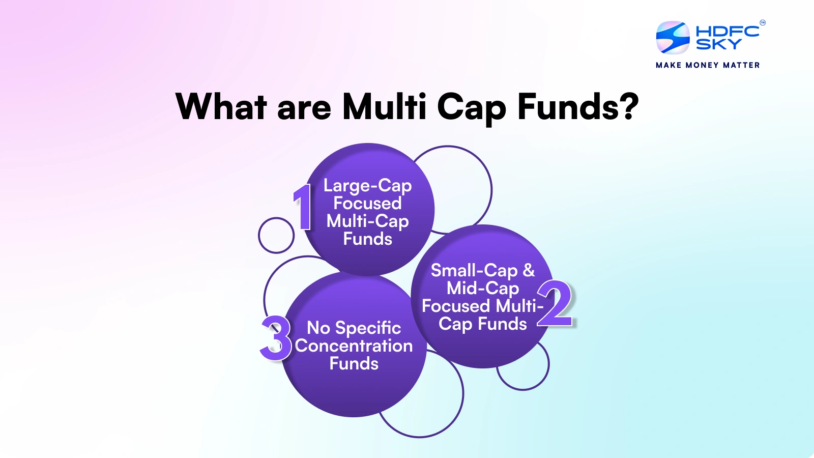 What is Multi Cap Fund - Meaning, How it Works & Types